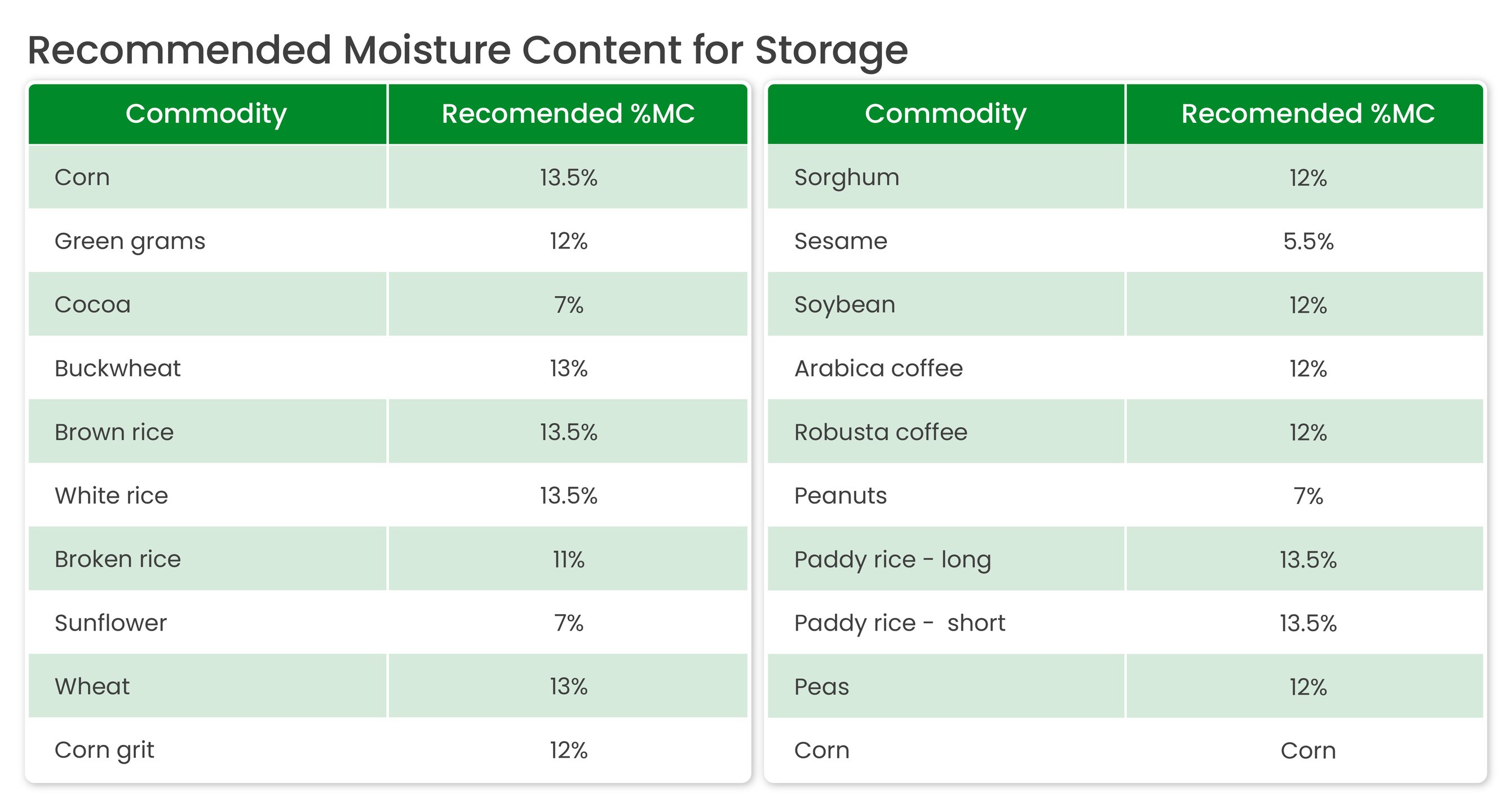 GrainPro® Mini Cocoon™